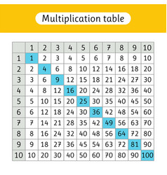Multiplication table multi-colored Royalty Free Vector Image