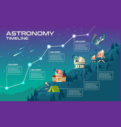Astronomy timeline mock up for infographic Vector Image