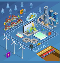 Smart industry manufacturing isometric flowchart Vector Image