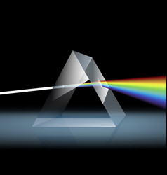 Visible light spectrum color waves length Vector Image