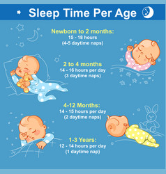 Baby sleep infographic cute babies sleeping Vector Image