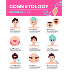 Skin Care Infographic Set Royalty Free Vector Image