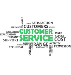 Word cloud information technology Royalty Free Vector Image