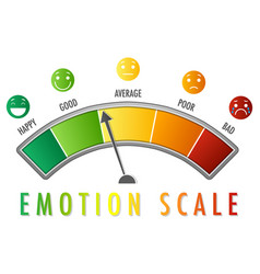 Emotional scale from green to red and face icons Vector Image