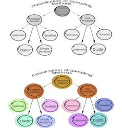 Systematic sampling method in statistics research Vector Image