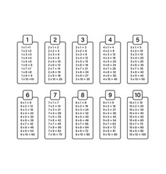 Multiplication table 30x30 Royalty Free Vector Image