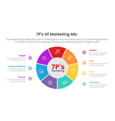 Marketing mix 7ps strategy infographic with table Vector Image