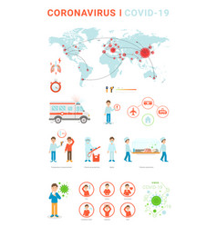 Coronavirus chart with different types symptoms Vector Image