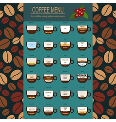 Coffee menu infographics set elements Royalty Free Vector