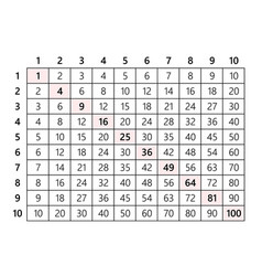 Multiplication table multi-colored Royalty Free Vector Image