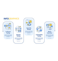 Usability test goals rectangle infographic Vector Image