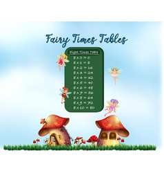 Times tables with answers Royalty Free Vector Image