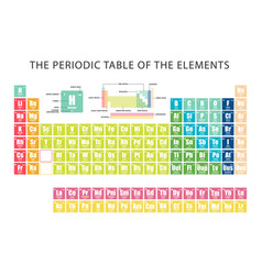 Mendeleev periodic table science copper hydrogen Vector Image
