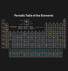 Periodic table elements Royalty Free Vector Image