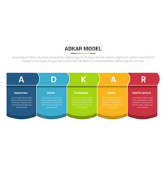 Adkar change management model stage infographics Vector Image