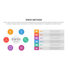 5w1h problem solving method infographic 6 point Vector Image