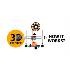 3d printer scheme how it work Royalty Free Vector Image
