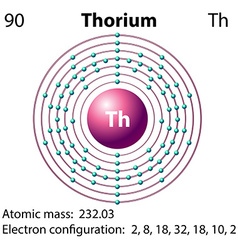 Diagram representation element thorium Royalty Free Vector