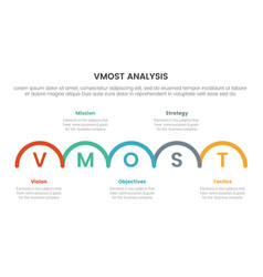 Vmost analysis model framework infographic 5 Vector Image