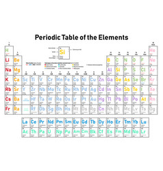 Periodic table elements Royalty Free Vector Image